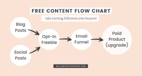 How To Organically Grow Your Email List Using Lead Magnets - WSS